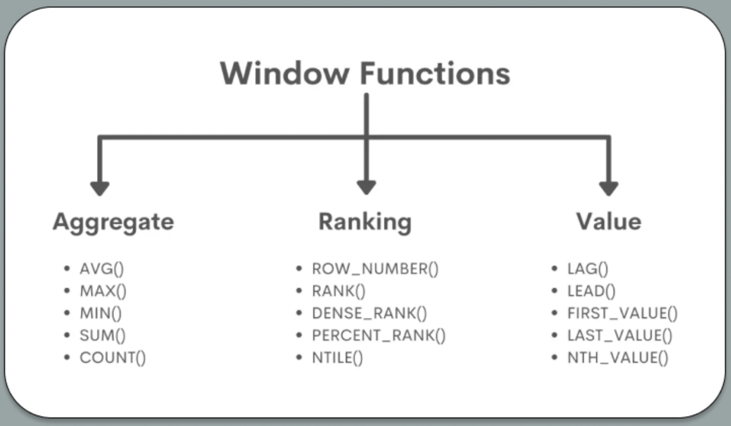 Understanding Sql Window Functions A Comprehensive Guide Backendmesh